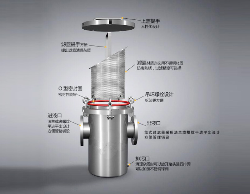 Basket Filter Cartridges, Factory China